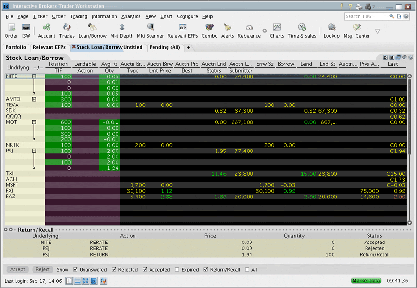 Interactive Brokers brings the stock loan marketplace to the ...